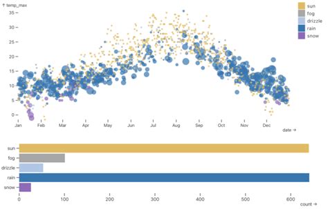 Mosaic A Framework For Scalable And Linked Visualization Veria Data