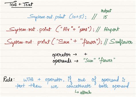 Lecturenotesacademy Dsa Typed Notesbeginner Languagebeginner Output