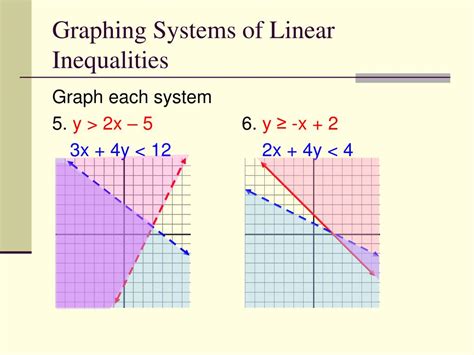 Graph Systems Of Inequalities