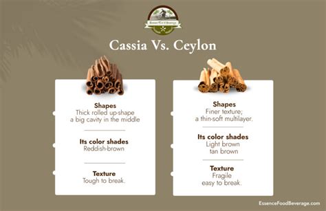 Cassia Vs Ceylon Cinnamon Whats The Difference Efandb