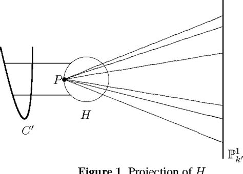 Figure 1 From A Discrete Logarithm Attack On Elliptic Curves Semantic