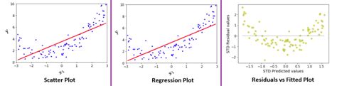 regression find relation between multiple inputs and target variable