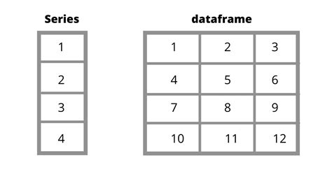 Pandas Dataframe Explained With Simple Examples Golinuxcloud
