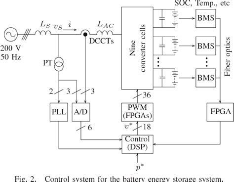 Figure 2 From Discussions On A Battery Energy Storage System Based On A Cascade Pwm Converter