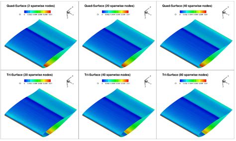54 Transition Modeling — Flow360 Computational Fluid Dynamics Solver