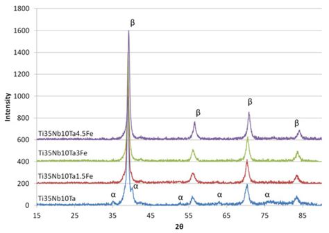 Metals Special Issue Powder Metallurgy Of Titanium Alloys