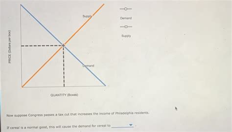 Solved The Following Graph Shows The Market For Cereal In