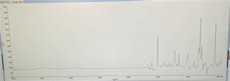 solved annotate this ir spectrum and complete the following