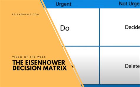 The Eisenhower Decision Matrix