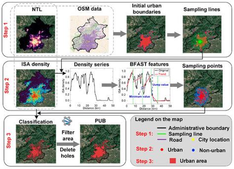 remote sensing free full text a self supervised learning approach