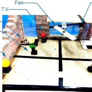 Figure Working Model Of Home Automation System Download Scientific Diagram