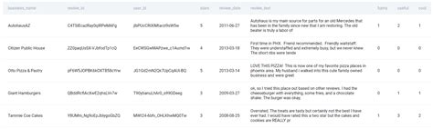 Assignment Solutions Basic Sql 2 Stratascratch
