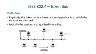 Token Bus Pptx