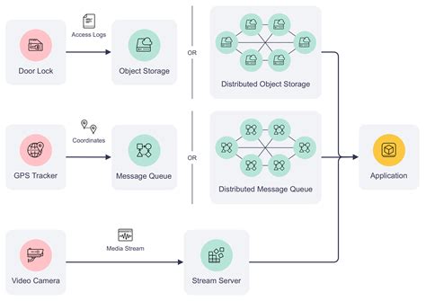 Secure Decentralized Iot Service Platform Using Consortium Blockchain