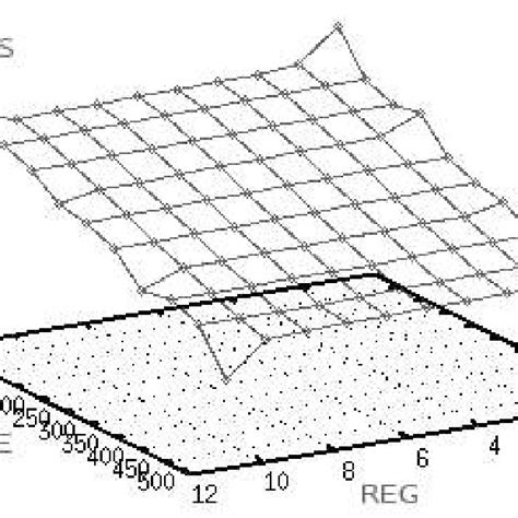 Constraint For Figure 7 Download Scientific Diagram