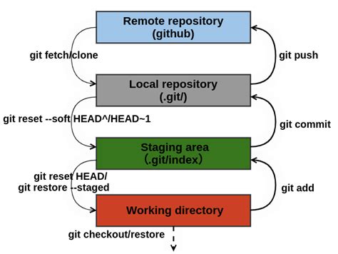 原来你是这样的 Vcs！ Andy Lees Blog