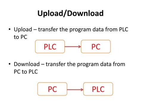PLC Power Point Presentation PPTX Computer Networking Computing