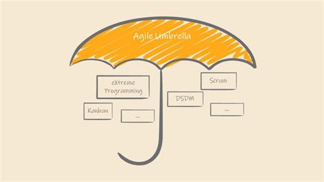 Tutta La Verità Sulla Differenza Tra Agile E Scrum Agileplaza