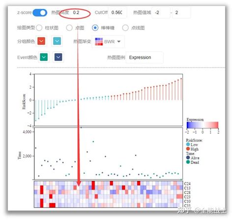 36个顶级数据分析方法与模型 知乎