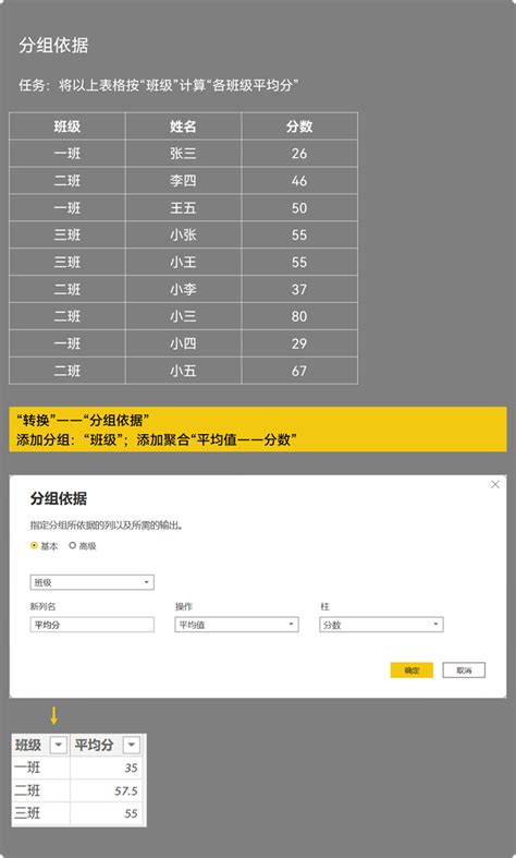 Power Query分组依据 知乎