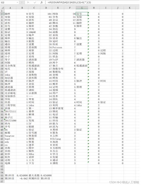 基于tf Idf算法个人文件管理系统——机器学习人工智能神经网络（附python工程全部源码）tf Idf流程图 Csdn博客