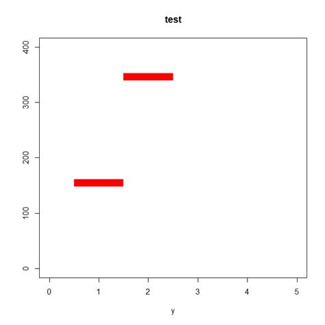 Ggplot R Geom Polygon Coordinates Stack Overflow