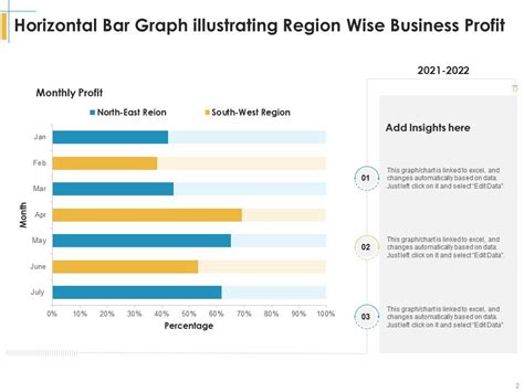 Horizontal Bar Graph Powerpoint Ppt Template Bundles Presentation Graphics Presentation