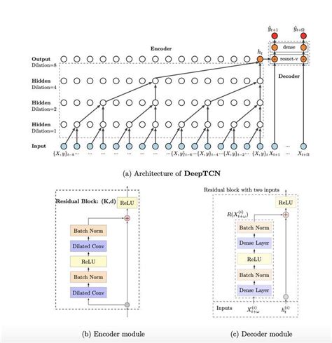 Entry 16 By Dwashil3000 For Python Script For Automated Stock Data