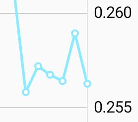 Y Axis Gets Shfted On Data Reload When Autoscale Is Enabled Issue PhilJay