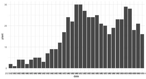 One Color For Each Column Tidyverse Posit Community