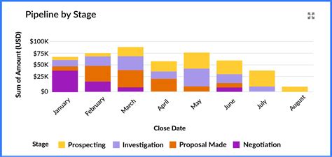 Master Pipeline Coverage With The Sales Manager Dashboard