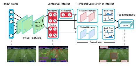 Region Of Interest Encoding For Gaming Netint Technologies