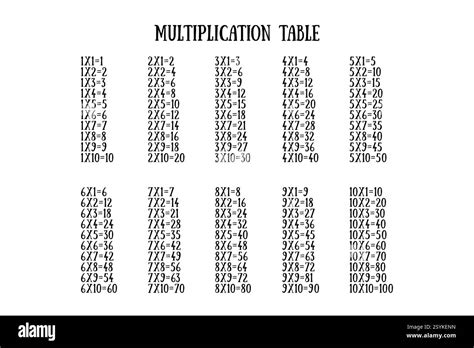 Multiplication Square School Vector Illustration Multiplication Table