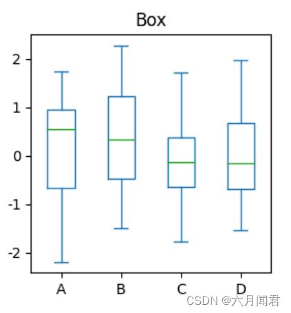 DataFrame plot函数详解五 dataframe的plot怎么自定义色带python CSDN博客
