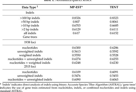 Table 1 From Deep Time Demographic Inference Suggests Ecological
