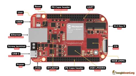 150 Beaglev Fire Sbc Features Microchip Polarfire Risc V Soc Fpga