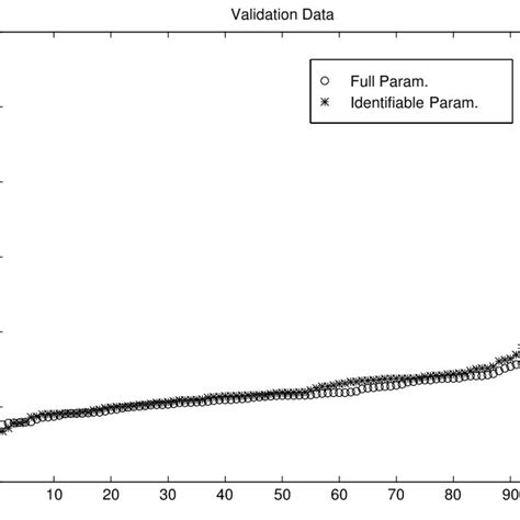 1 Sample Prediction Error Variance V N Calculated For The
