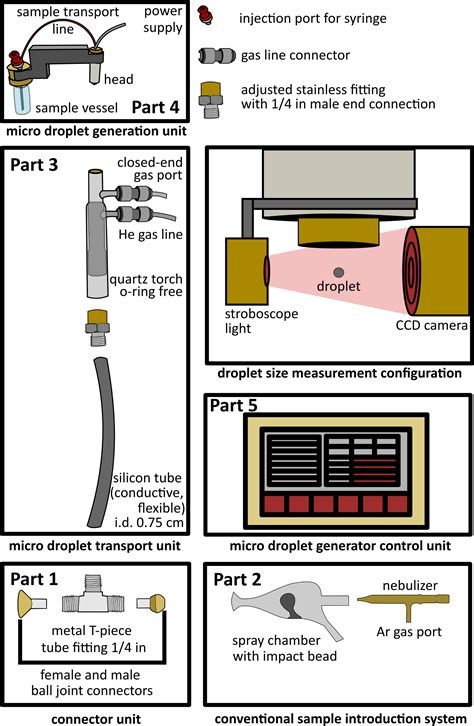 Versatile Dual Inlet Sample Introduction System For Multi Mode Single Particle Inductively