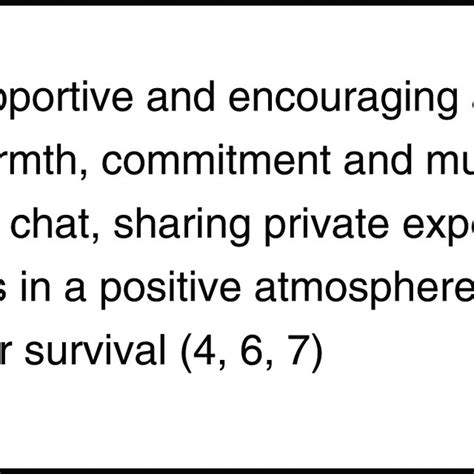An Example Of A Map With Key Concepts ICU Patient Perspective Download Scientific Diagram