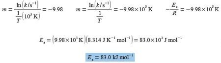 Experimental Arrhenius Plot: Mathematical Example - QS Study