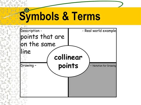 Ppt There Are Three Undefined Terms In Geometry Which Are A Point B