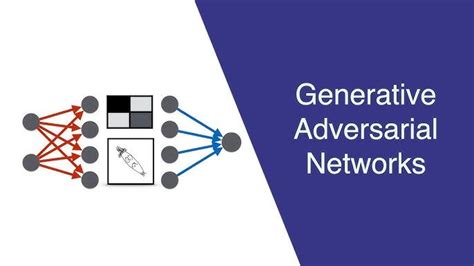 Demystifying GANs: Understanding Generative Adversarial Networks | Generative, Networking ...