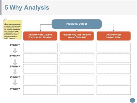 5 Why Analysis Powerpoint Slide Deck Powerpoint Slides Diagrams