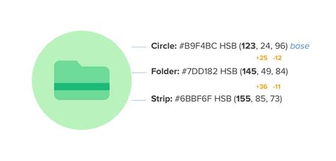 Cheat Codes For Designing User Interfaces