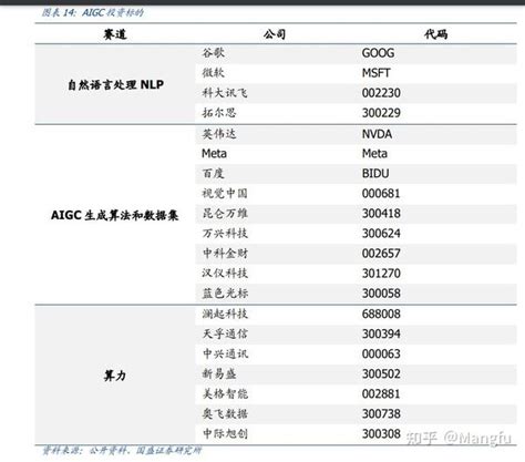美股大火的概念aigc到底是什么？会影响哪些行业？ aigc工具导航