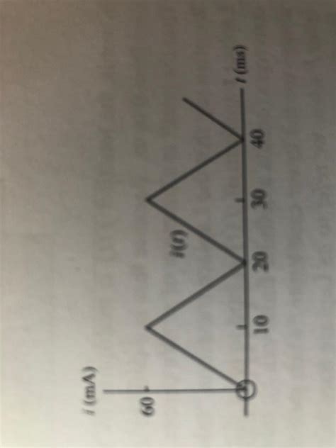 Solved The Step And Delta Functions Ima Tms Express
