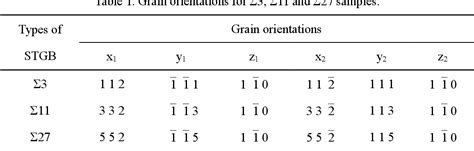 Table 1 From The Influence Of Grain Boundary And Hydrogen On The