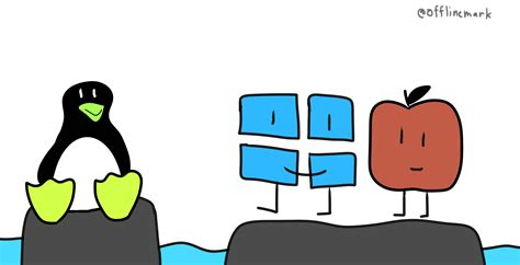 Syscall ABI Compatibility Linux Vs Windows MacOS Offlinemark