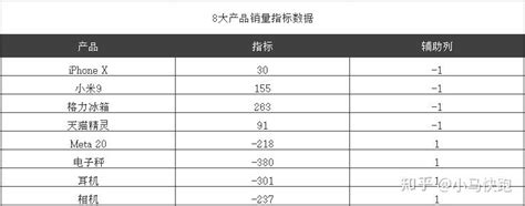 Excel 实现轴标签正负数自动换位图（条形图and柱状图优化） 知乎