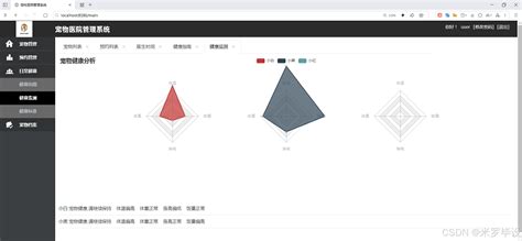 基于springboot的宠物医院管理系统【附源码文档】 Csdn博客